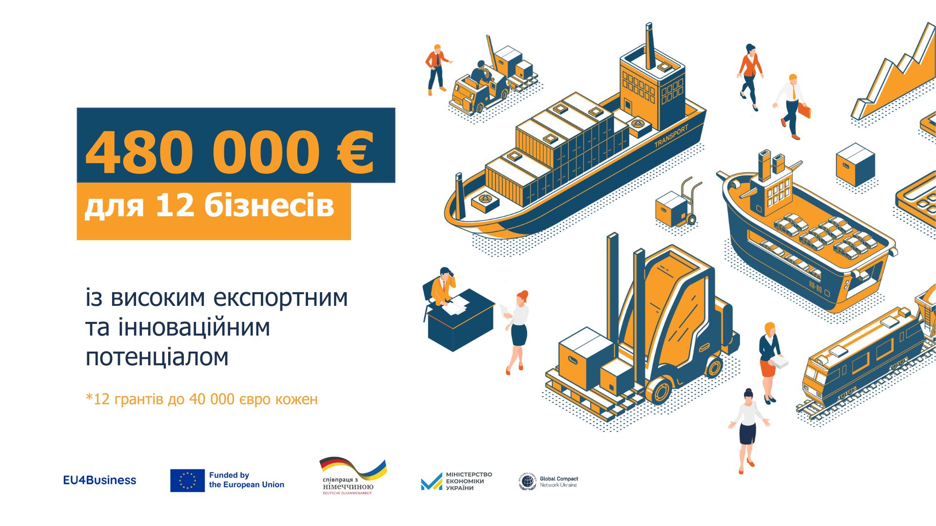 480 000 євро для 12 МСП на розвиток експорту та інновацій від